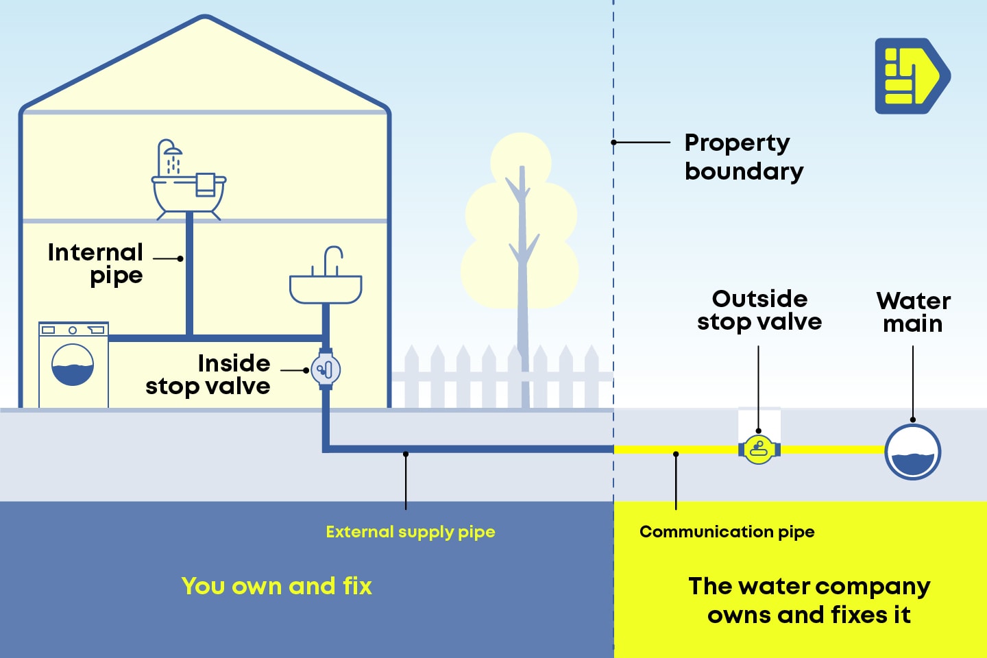 Who Is Responsible For Fixing a Leaking Water Meter? | Aspect